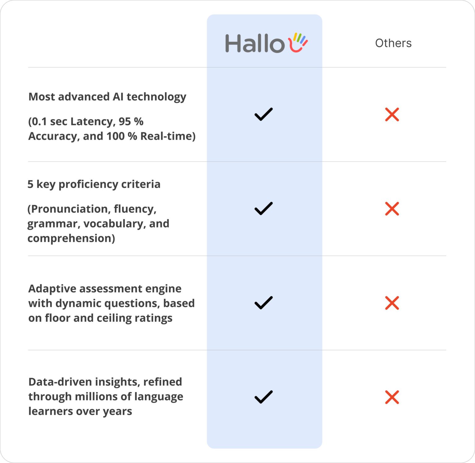 Why Hallo? - Hallo - Learn Languages with AI Tutors