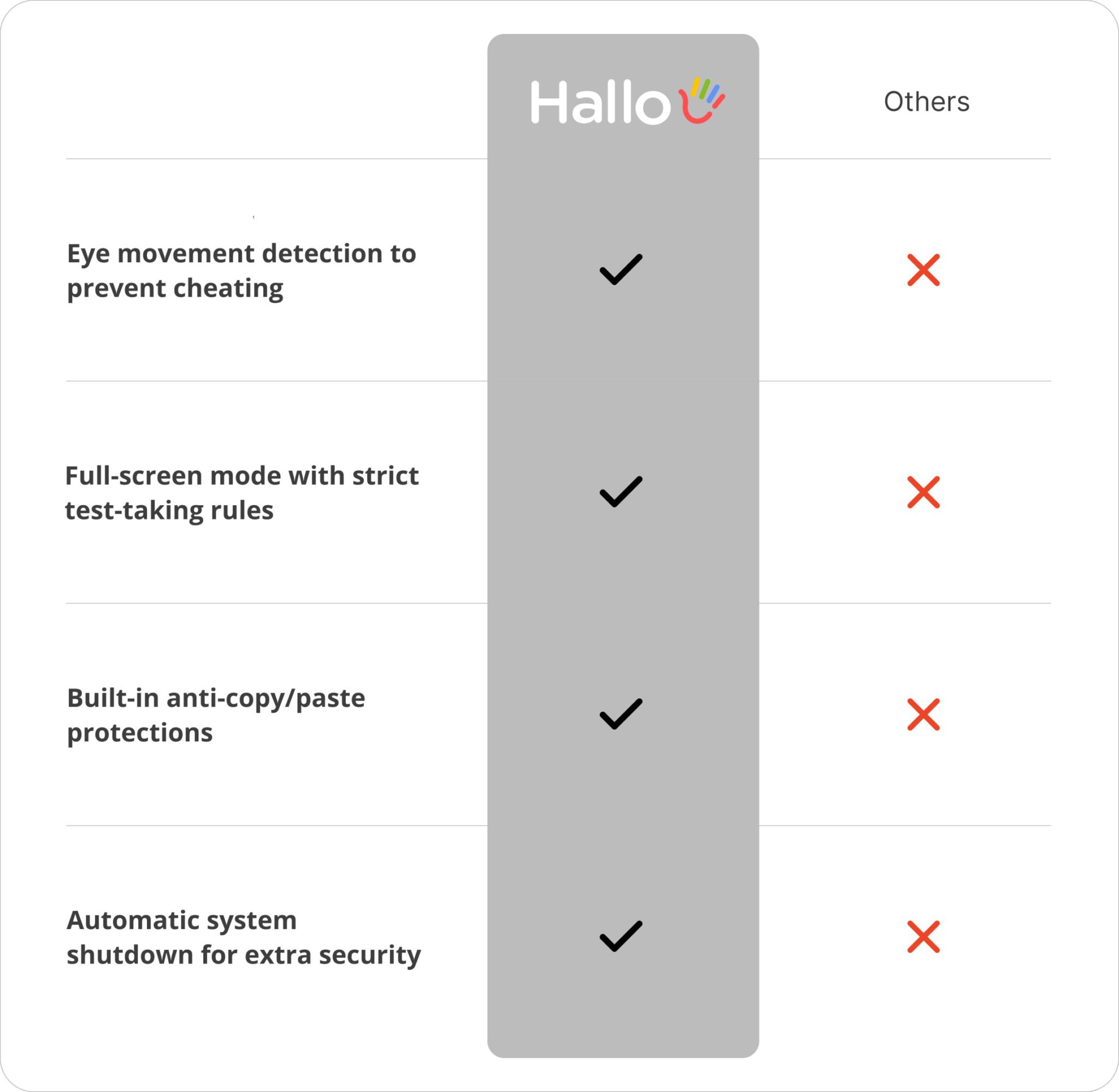 Why Hallo? - Hallo - Learn Languages with AI Tutors