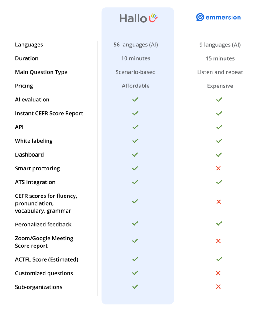 emmersion - Hallo - Learn Languages with AI Tutors