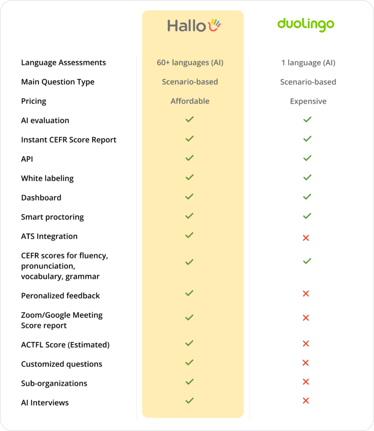 duolingo - Hallo - Learn Languages with AI Tutors