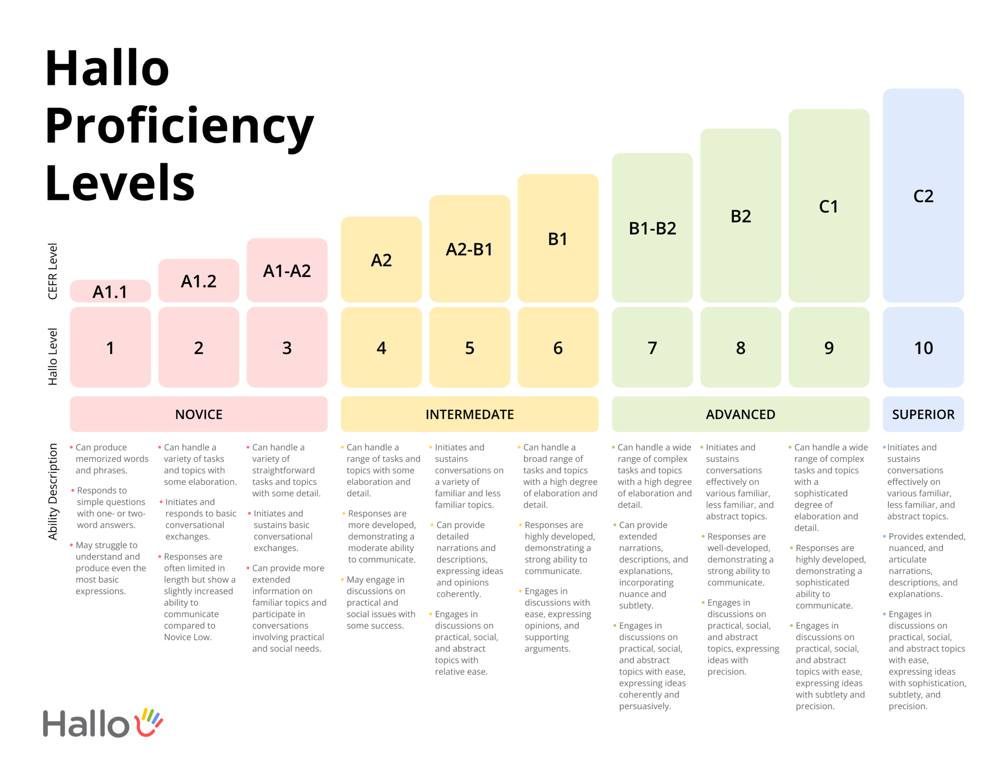 What Is Language Assessment (Language Proficiency Testing)? - Hallo ...