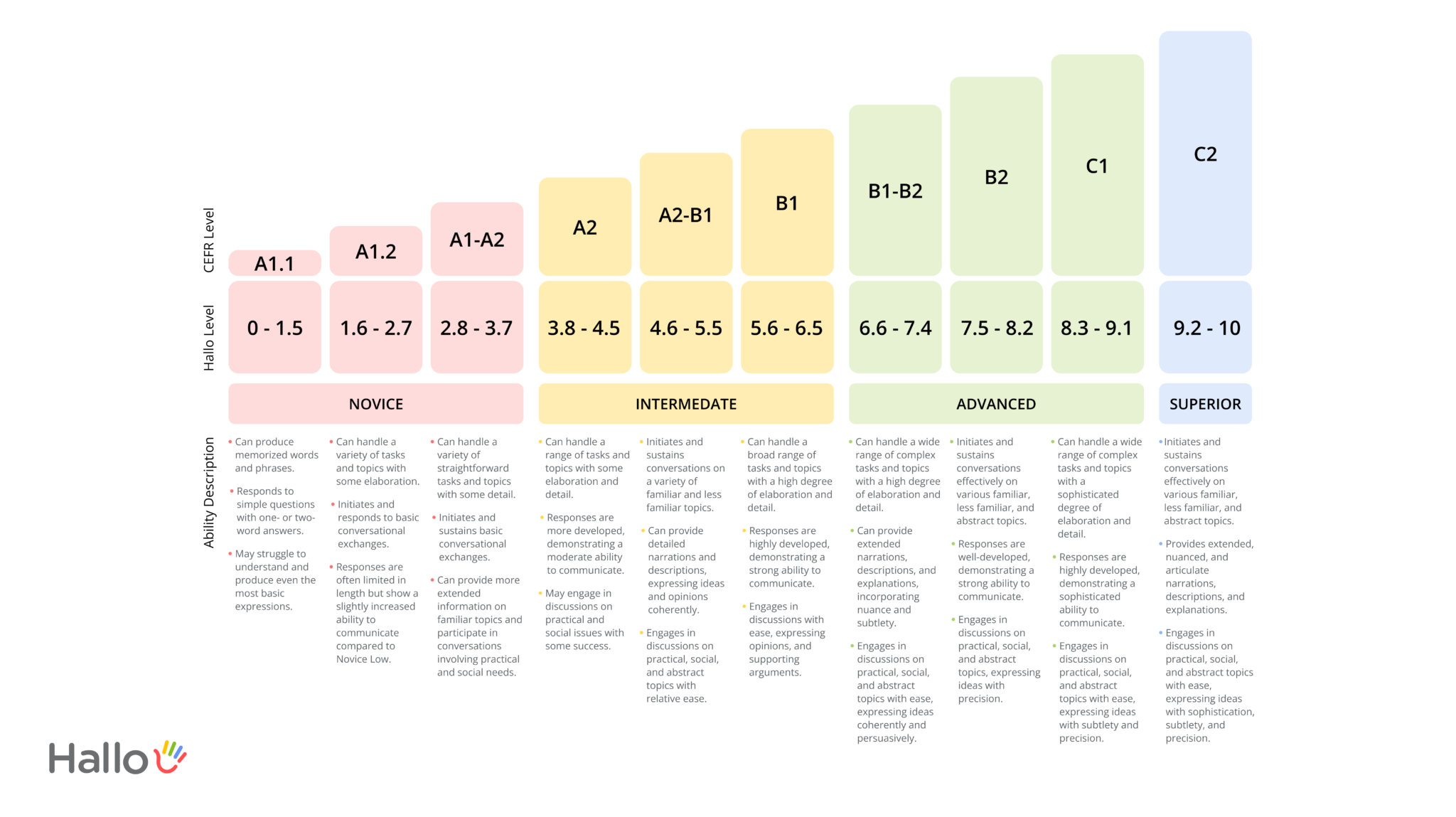 Hallo Language Assessment: The Future of AI-Powered Language Testing ...