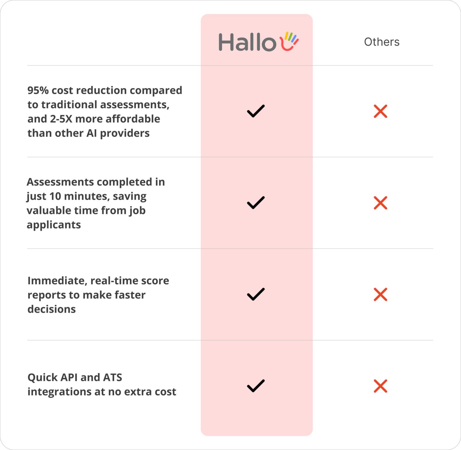 Why Hallo? - Hallo - Learn Languages with AI Tutors