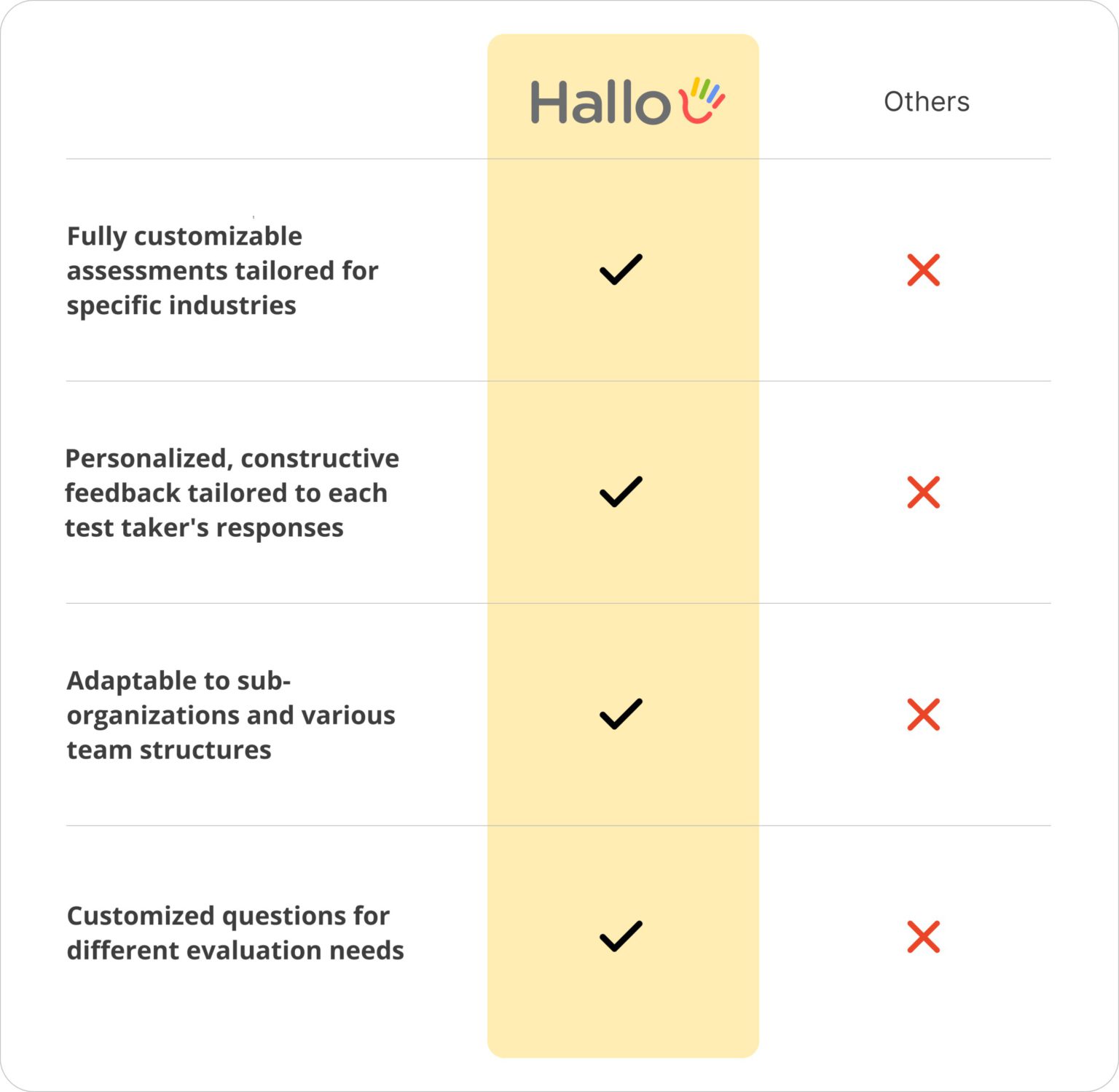 Why Hallo? - Hallo - AI-Powered Language Assessment
